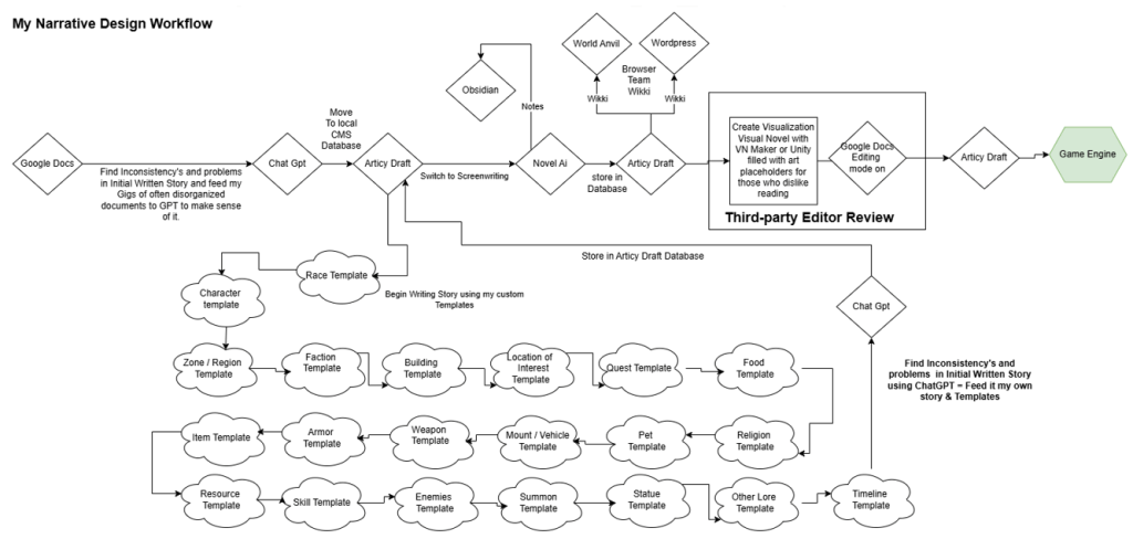 My Process – chijikedikeogu